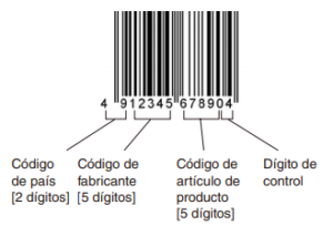 Código EAN: Definición, Utilidad y Consejos Prácticos - Trazapack